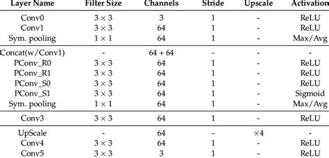 permutation invariant residual network pirn details download