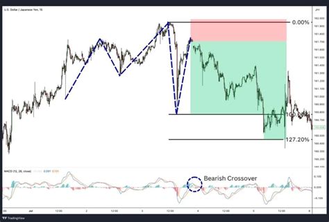 Quasimodo Pattern Ultimate Trading Guide Alchemy Markets