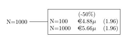 Horizontal Alignment In Tikz Node Tex Latex Stack Exchange