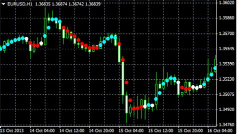 Quantum Trading Indicators Full Package For Metatrader 4 Quantum