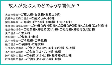 葬式祖母呼び方 亡くなった 祖母 呼び方 孫からの弔辞｜お葬式で孫が挨拶をする際の例文を紹介 Qmuljp