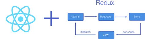 Laravel Code Analysis Using Sonarqube And Sonarscanner By Nazem Mahmud Piash Medium
