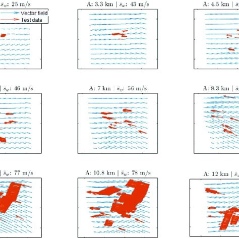 Wind Velocity Field Reconstruction Boxplots Of The Estimation Errors