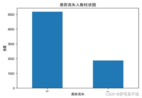 Python实现knnk近邻分类模型kneighborsclassifier算法并应用网格搜索算法寻找最优参数值以及数据标准化均衡化