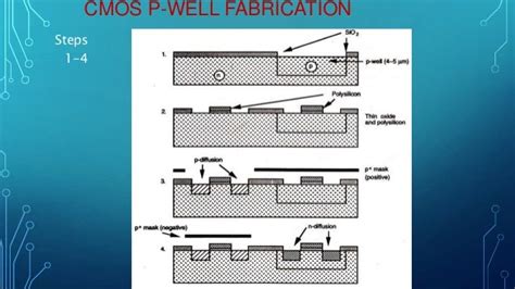 The Cmos Vlsi Design