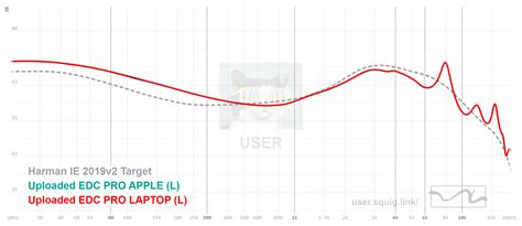 Best Bang For Your Buck Iem Poll Page 21 Audio Science Review Asr Forum