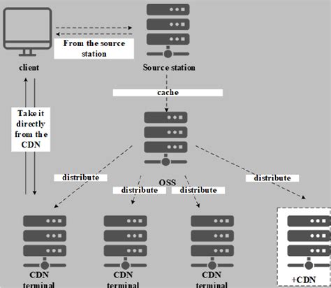 Figure 3 From Research On Intelligent Platform Construction And Pavement Management Of