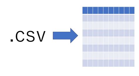 Pythonpandasでcsvファイルを読み込もう デジタルプラス塾
