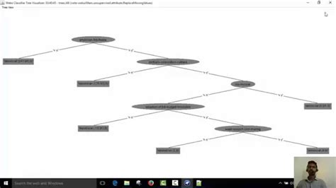 Predicting Target Variable Values In Decision Tree Using Weka Youtube