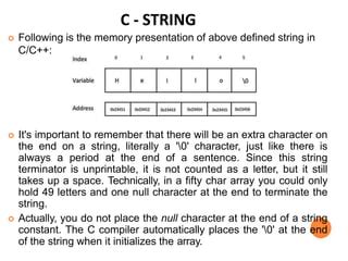 String In C PPTX Programming Languages Computing