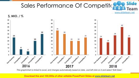 Sales Reports Powerpoint Presentation Slides Ppt