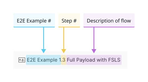 Developer Experience