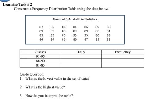 Solved Learning Task Construct A Frequency Distribution Table Using The Data Below Guide