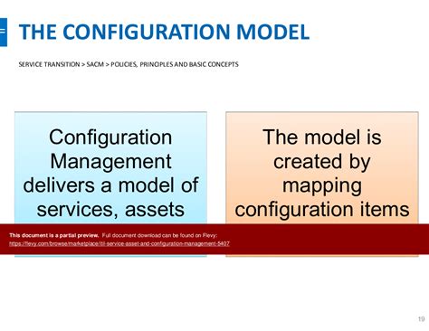 Itil Service Asset And Configuration Management Ppt Slide Deck
