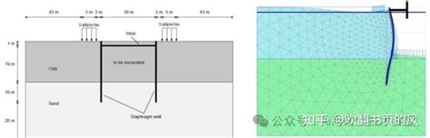 【超详细】plaxis软件简介、 Plaxis Python Api环境搭建、自动化建模、python全自动实现、典型岩土工程案例实践应用 知乎