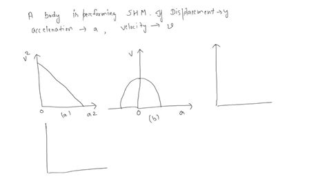 Solved A Body Is Performing Linear Shm If The Displacement