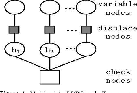 figure 1 from simulation analysis of multiple bp decoding algorithm and