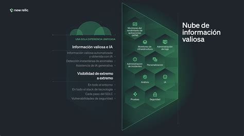 Plataforma De Observabilidad De New Relic New Relic