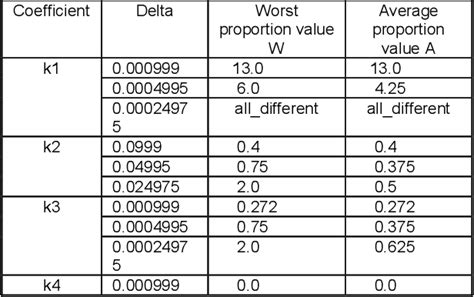 Table From MARKA Simulation System For Parameter Estimation In Simulation Of Ecological