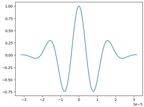 数字信号处理8：利用python进行数字信号处理基础 python 数字信号处理 csdn博客