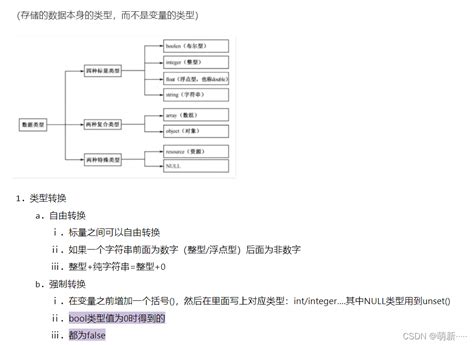 数据类型及转换 Csdn博客