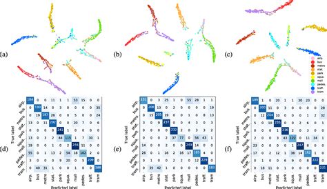 Figure 1 From Cooperative Scene Event Modelling For Acoustic Scene Classification Semantic Scholar
