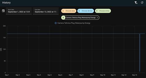 Individual Energy Usage Is Erratic Configuration Home Assistant