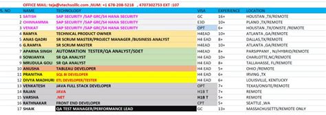 Holist Sapsecurity Sapgrc Qatester Businessanalyst Scrummaster Qaautomation Qaanalyst