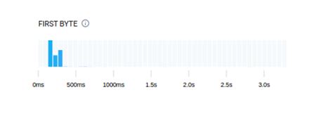 Javascript How To Generate Rechart Dynamic X Axis Values Stack Overflow