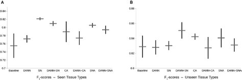 box plot of the f1 score of the nuclei segmentation models points