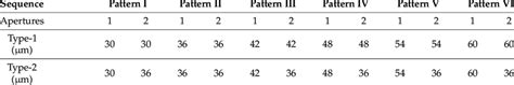 Hybrid Speckle Pattern Combinations For Object 2 Download Scientific