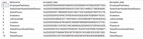 Quickly Encrypt And Decrypt Data Using Encryptbypassphrase And Decryptbypassphrase Derek Slinn