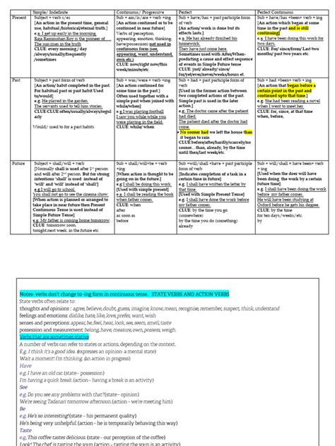Tenses With Rules And Indicators Pdf Verb Linguistic Morphology