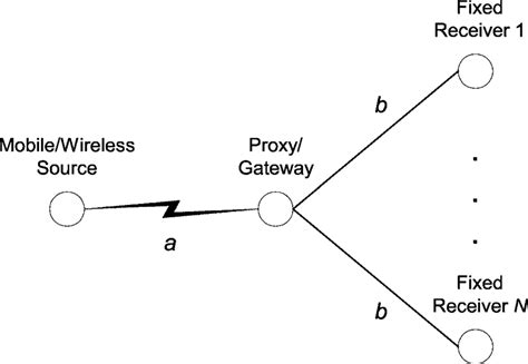 Performance Analysis Model For Sensor Monitoring Download Scientific