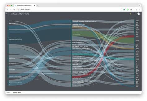 New Sankey Data Visualization Type Added To Oracle Analytics