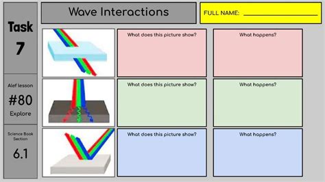 Free Wave Interactions Worksheet Download Free Wave Interactions
