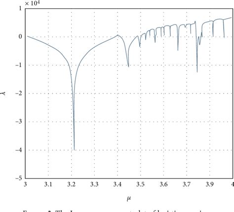 Figure 2 From Algorithm Of Encrypting Digital Image Using Chaos Neural