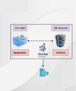 A Step By Step Guide How To Install Docker Compose Digital Zone Blog