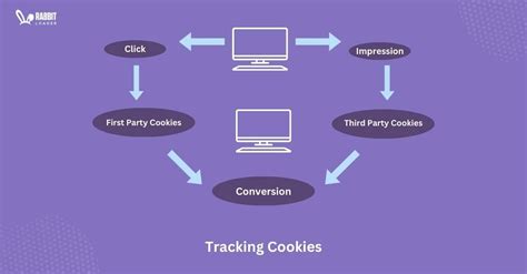 Cache Vs Cookies Which One Impacts Your Browsing Experience More RabbitLoader