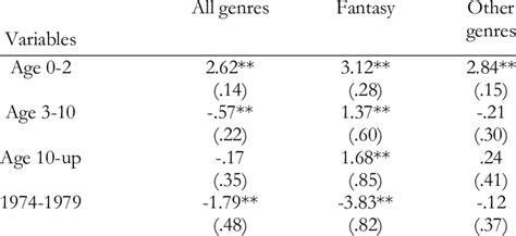 Maximum Likelihood Estimates Of The Piecewise Models For Segment Level