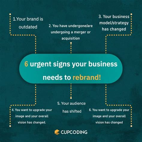 Cupcoding It Company On Linkedin Cupcoding Codewhilecoffeeishot Rebrand Designs Business