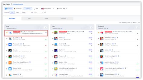 中国人工智能黑马 Deepseek 为何称霸全球下载榜？ Foxdata