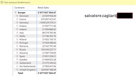 Develop And Test RLS Rules In Power BI Towards Data Science