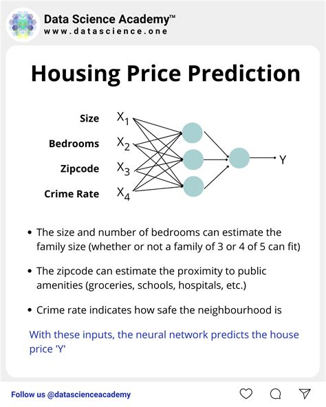 Follow Datascienceacademy Data Science Academy India