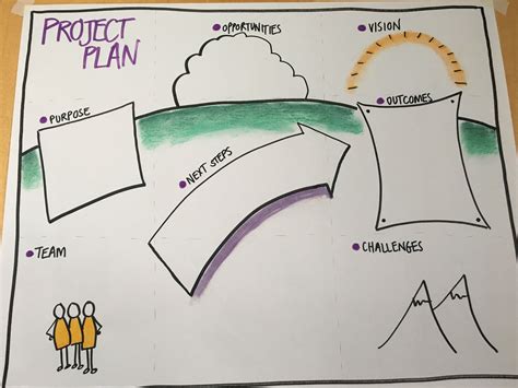 40 Ideas To Spice Up Your Retrospective Artofit