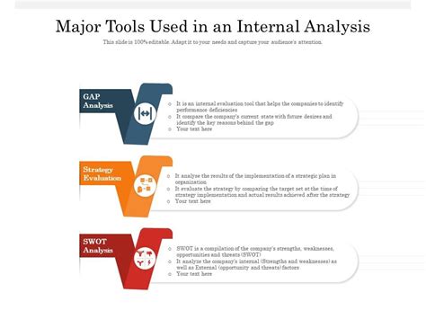Major Tools Used In An Internal Analysis Presentation Graphics