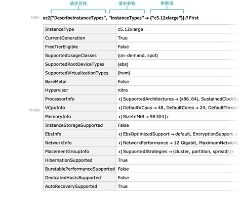 使用 Amazon Web Services 进行身份验证—wolfram Documentation