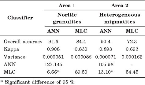 Table 4 From Comparison Between Artificial Neural Networks And Maximum
