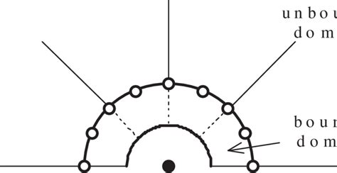 Scaled Boundary Finite Element Mesh For A Concentric Porous Cylindrical Download Scientific