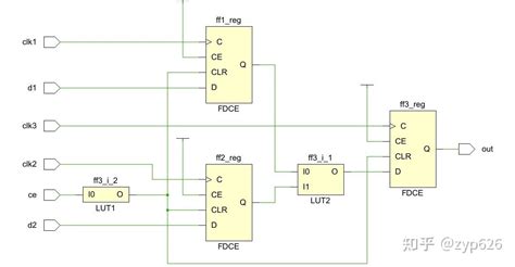 FPGA设计时序约束二输入延时与输出延时 知乎